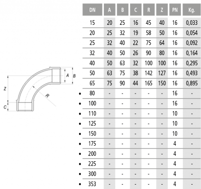 Curva 90º PVC - Casamat - materiais para a sua casa